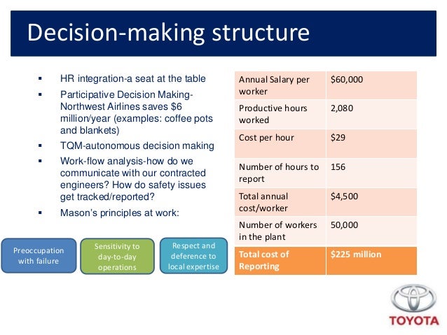 Toyota: Recovery from Recall Crisis through Human Resource Management