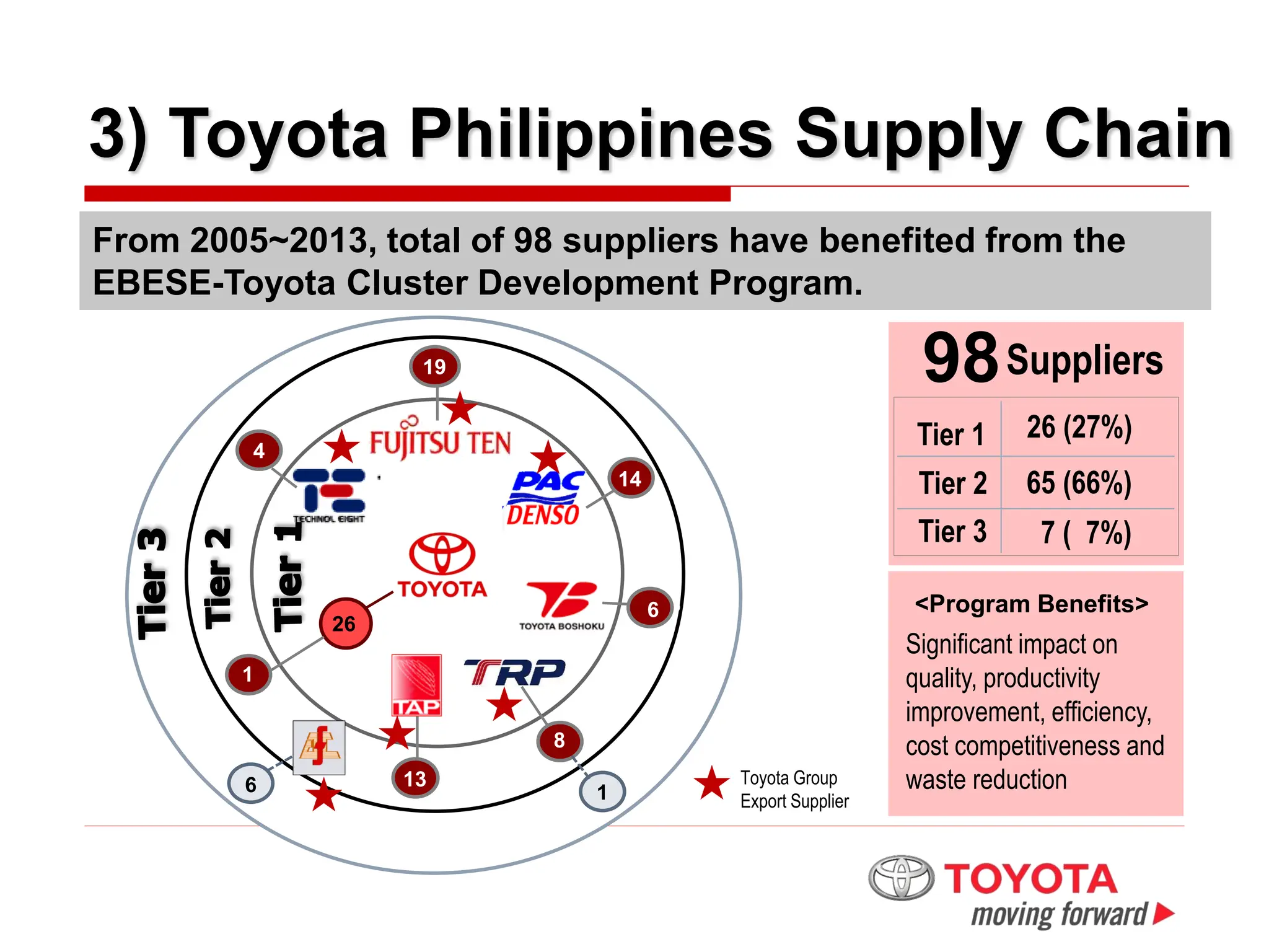 Toyotas-Manufacturing-Supply-Chain-Toyota-Richard-Valdez1.pdf