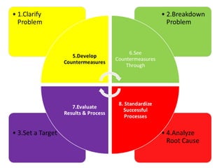 How to Make Your Organization a Problem Solving Machine With Toyota's 8 ...
