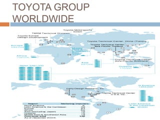 Toyota Scm | PPT