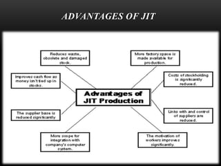 Toyota's jit revolution ppt | PPTX