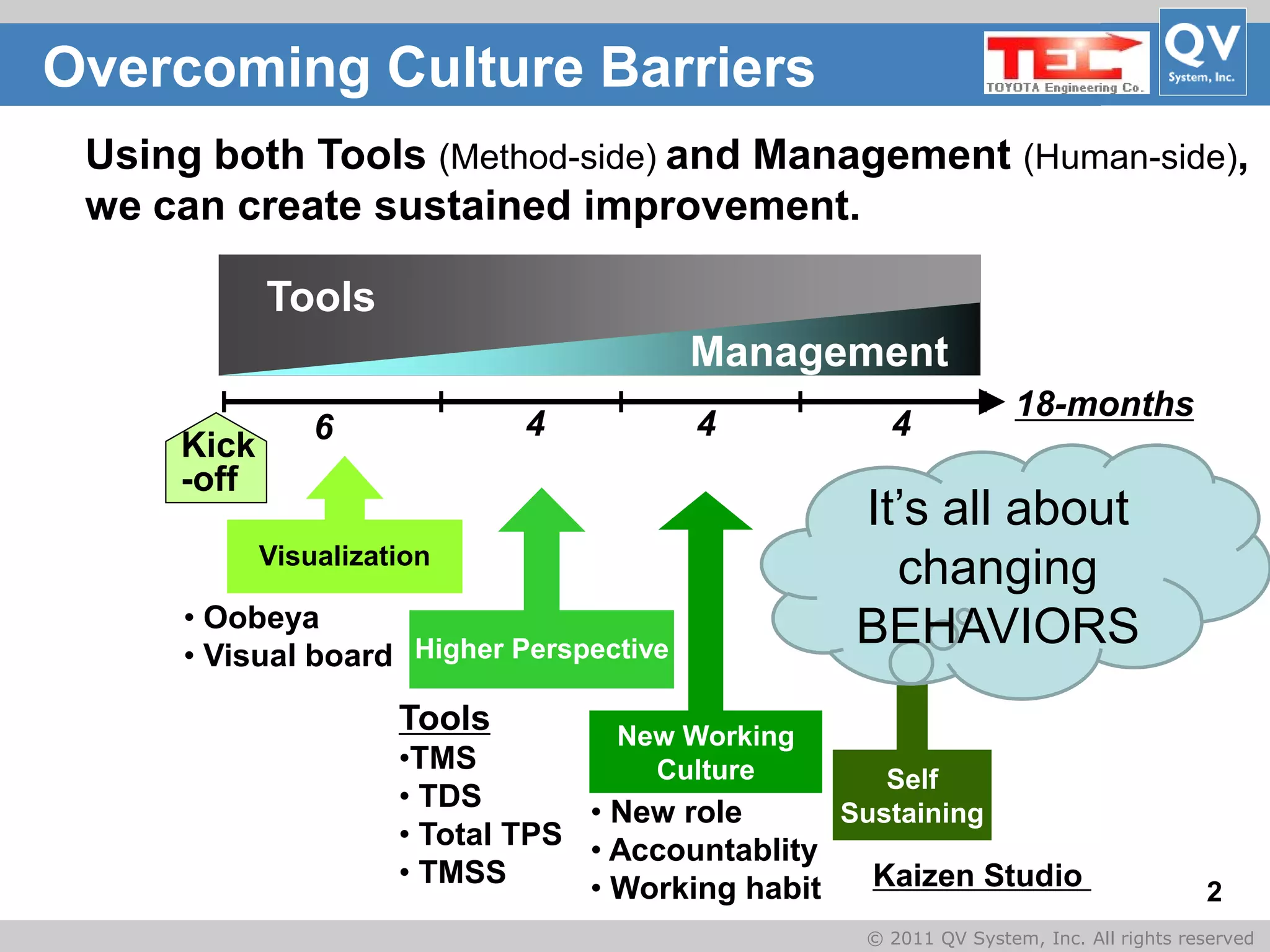 Toyota’s Management System Tools and Behaviours | PDF