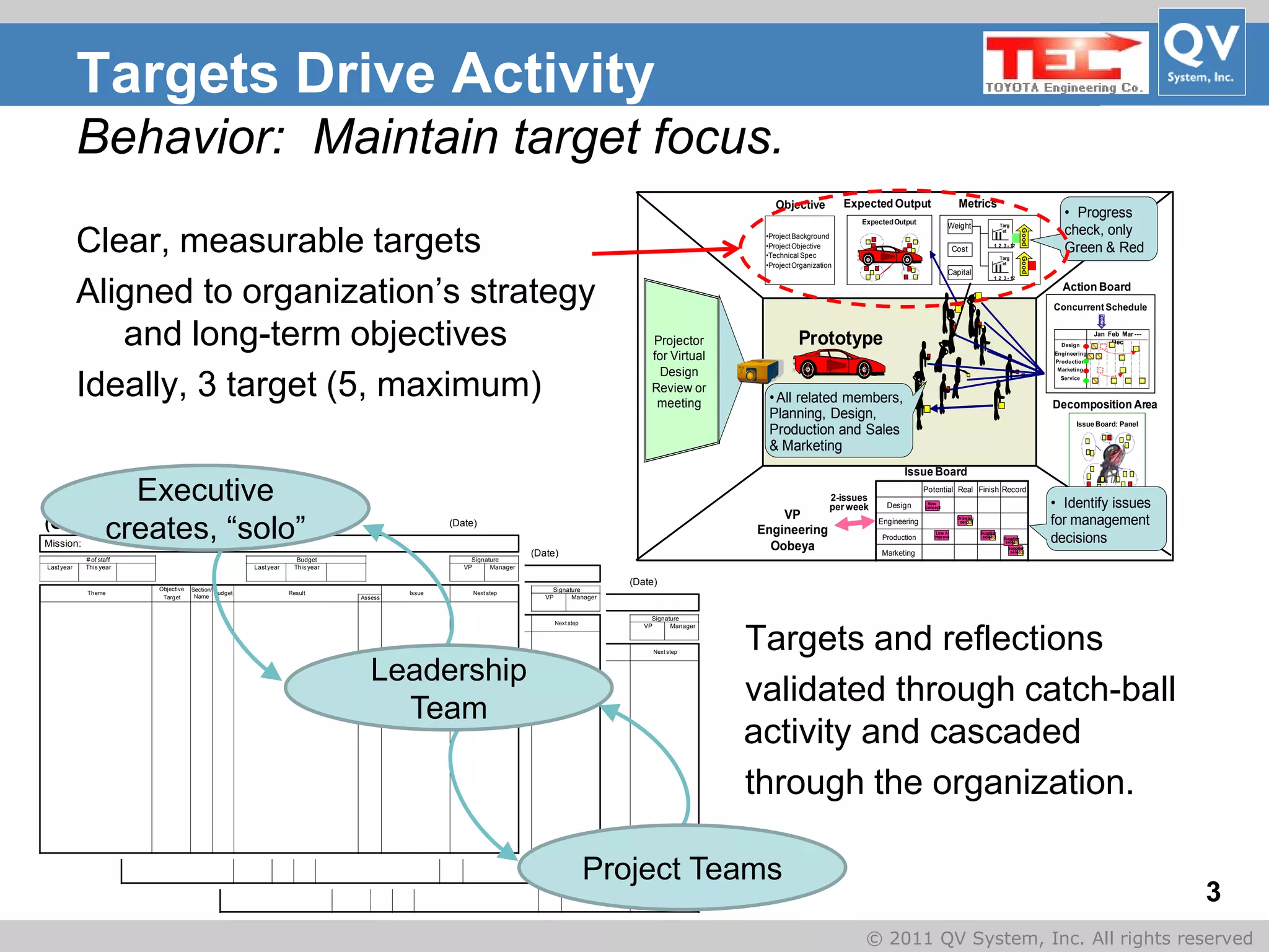 Toyota’s Management System Tools and Behaviours | PDF