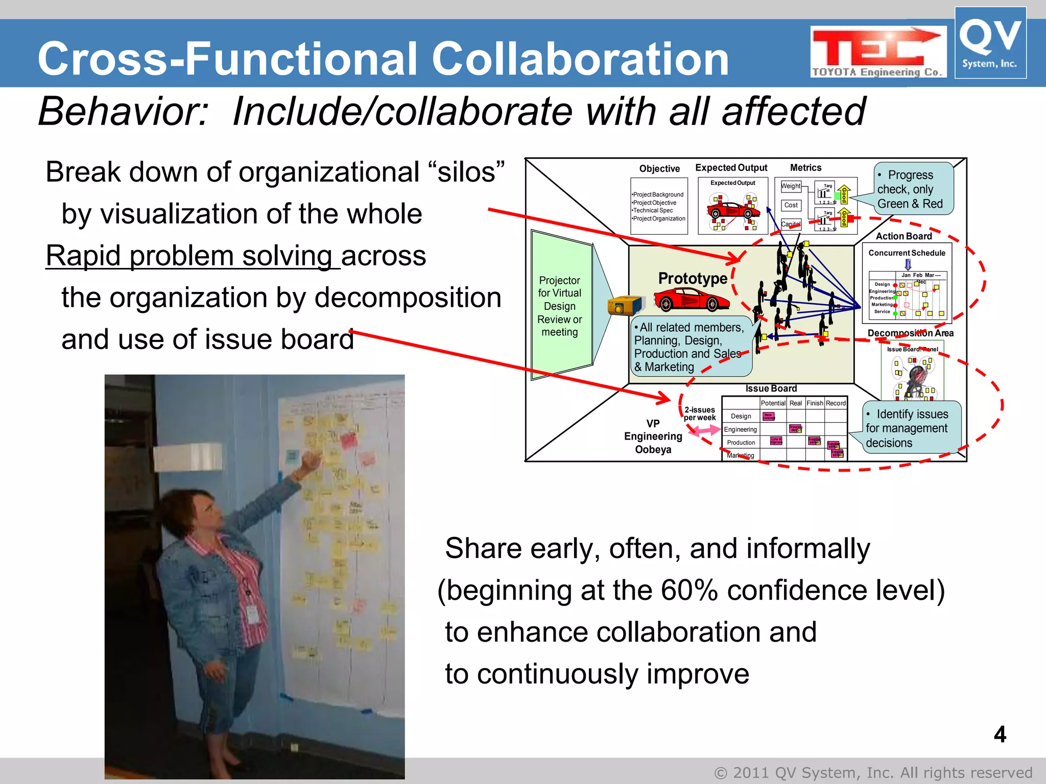 Toyota’s Management System Tools and Behaviours | PDF