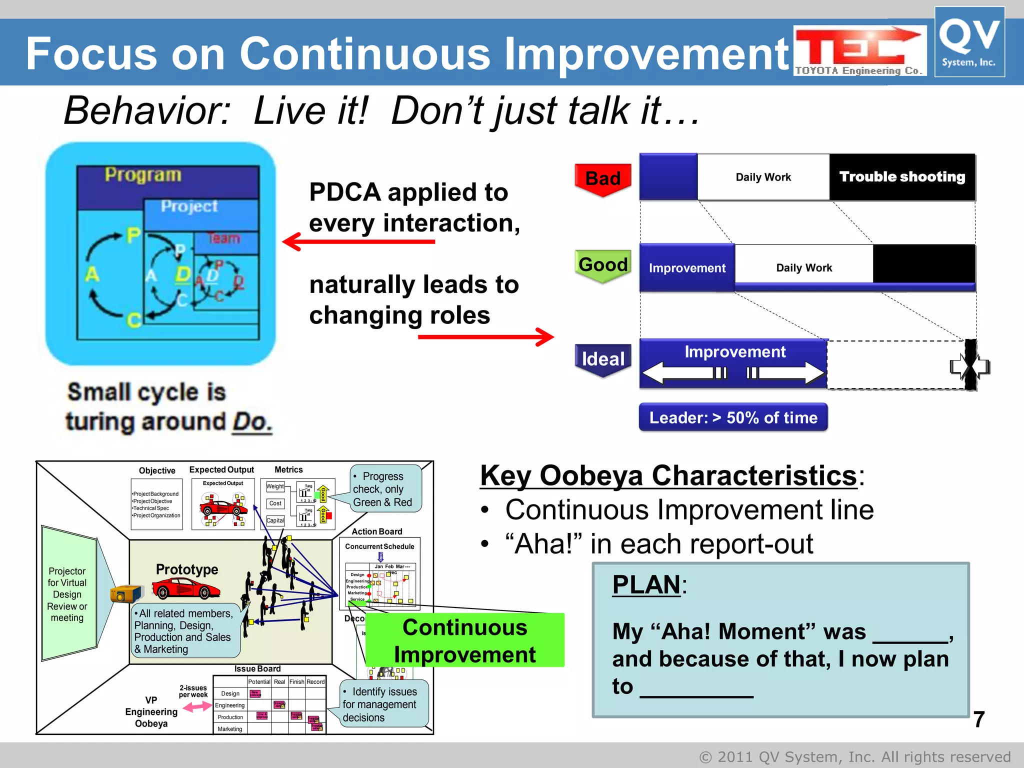 Toyota’s Management System Tools and Behaviours | PDF