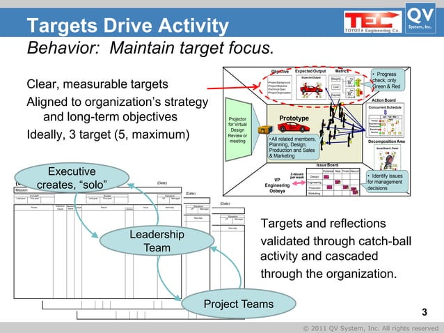 Toyota’s Management System Tools and Behaviours | PDF