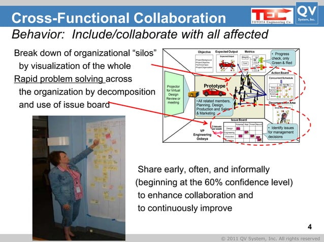 Toyota’s Management System Tools and Behaviours | PDF