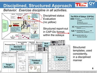 Toyota’s Management System Tools and Behaviours | PDF