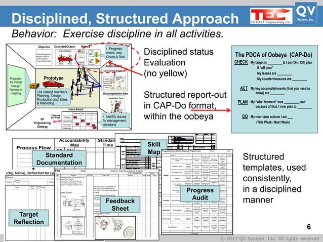 Toyota’s Management System Tools and Behaviours | PDF