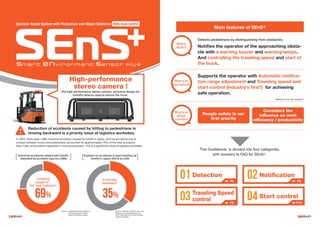Toyota Smart Environment Sensor Plus Is an Operator-Assist System With ...