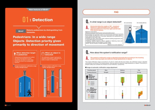 Toyota Smart Environment Sensor Plus Is an Operator-Assist System With ...