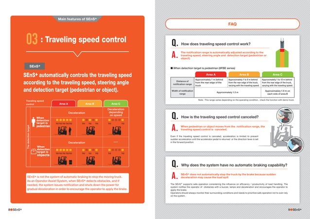 Toyota Smart Environment Sensor Plus Is an Operator-Assist System With ...
