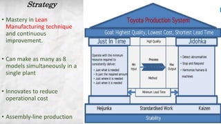 Toyota mini case study | PPTX