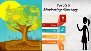 Toyota mini case study | PPTX