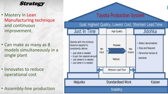 Toyota case study pdf | PPT