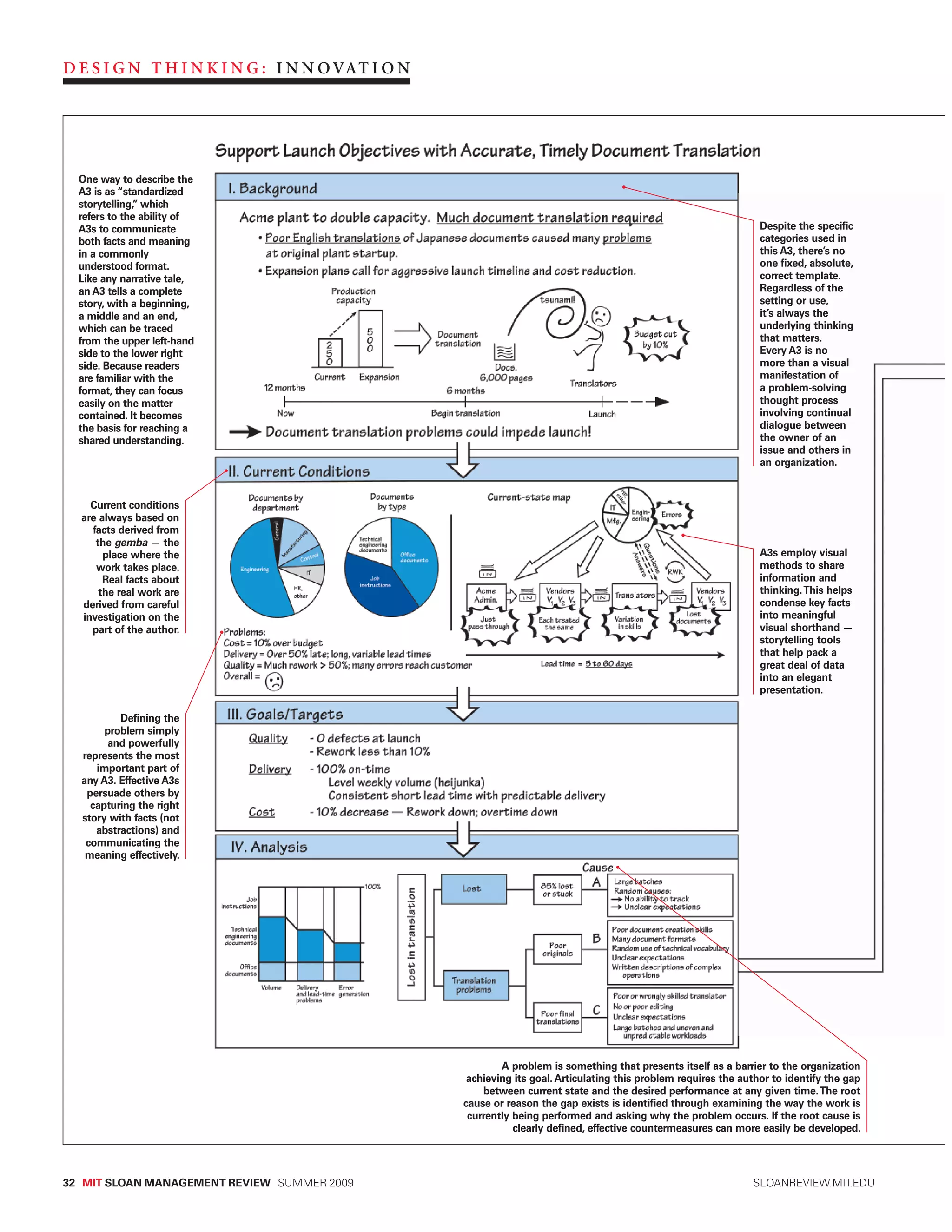 Toyotas Secret The A3 Report | PDF