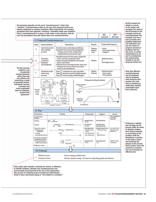 Toyotas Secret The A3 Report | PDF