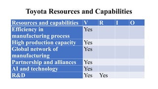 Toyota Strategy Map Business strategy.pptx