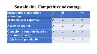 Toyota Strategy Map Business strategy.pptx