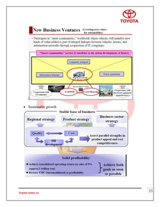 Toyota strategy | PDF