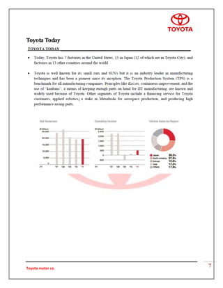 Toyota strategy | PDF