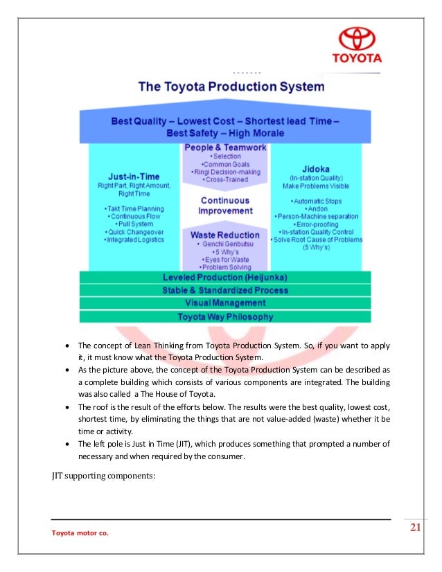Toyota strategy
