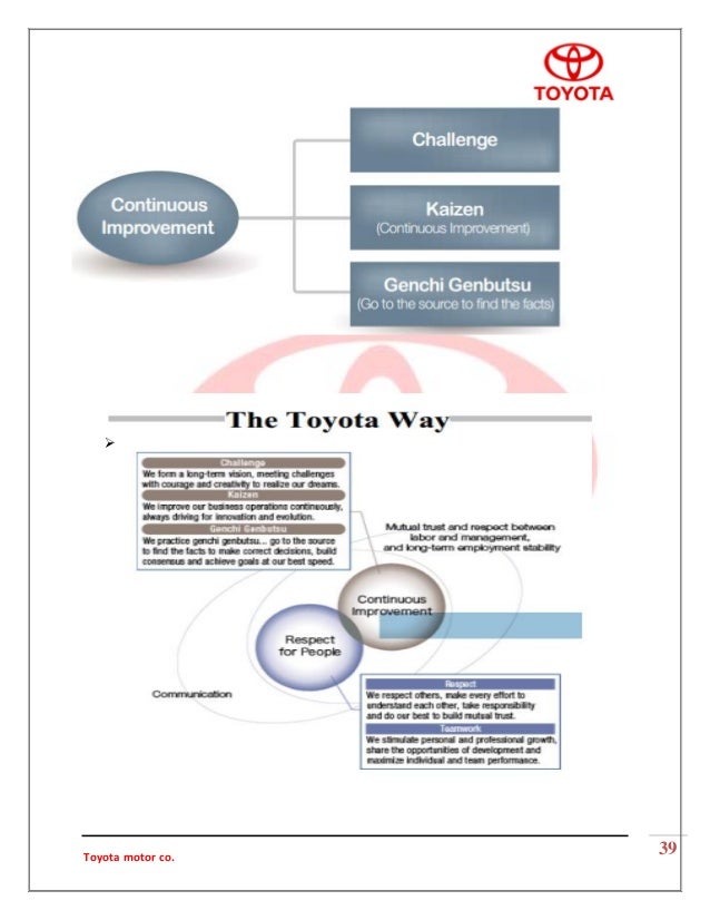 Toyota strategy