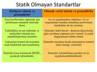 Toyota Tarzı / Jeffrey K. Liker / 2004 / kitap özeti | PPT