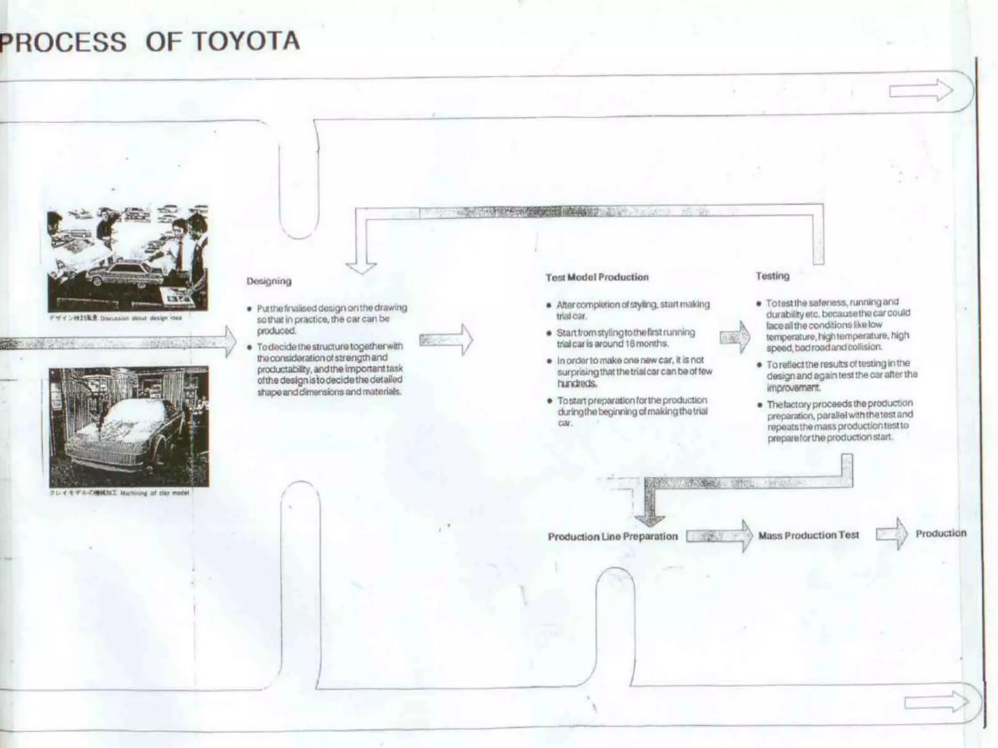 Toyota Technology Road Map | PPT