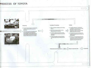 Toyota Technology Road Map | PPT