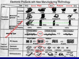 Toyota Technology Road Map | PPT