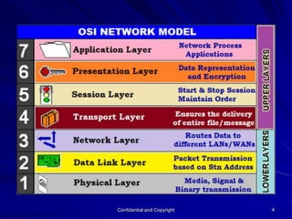 Toyota Technology Road Map | PPT