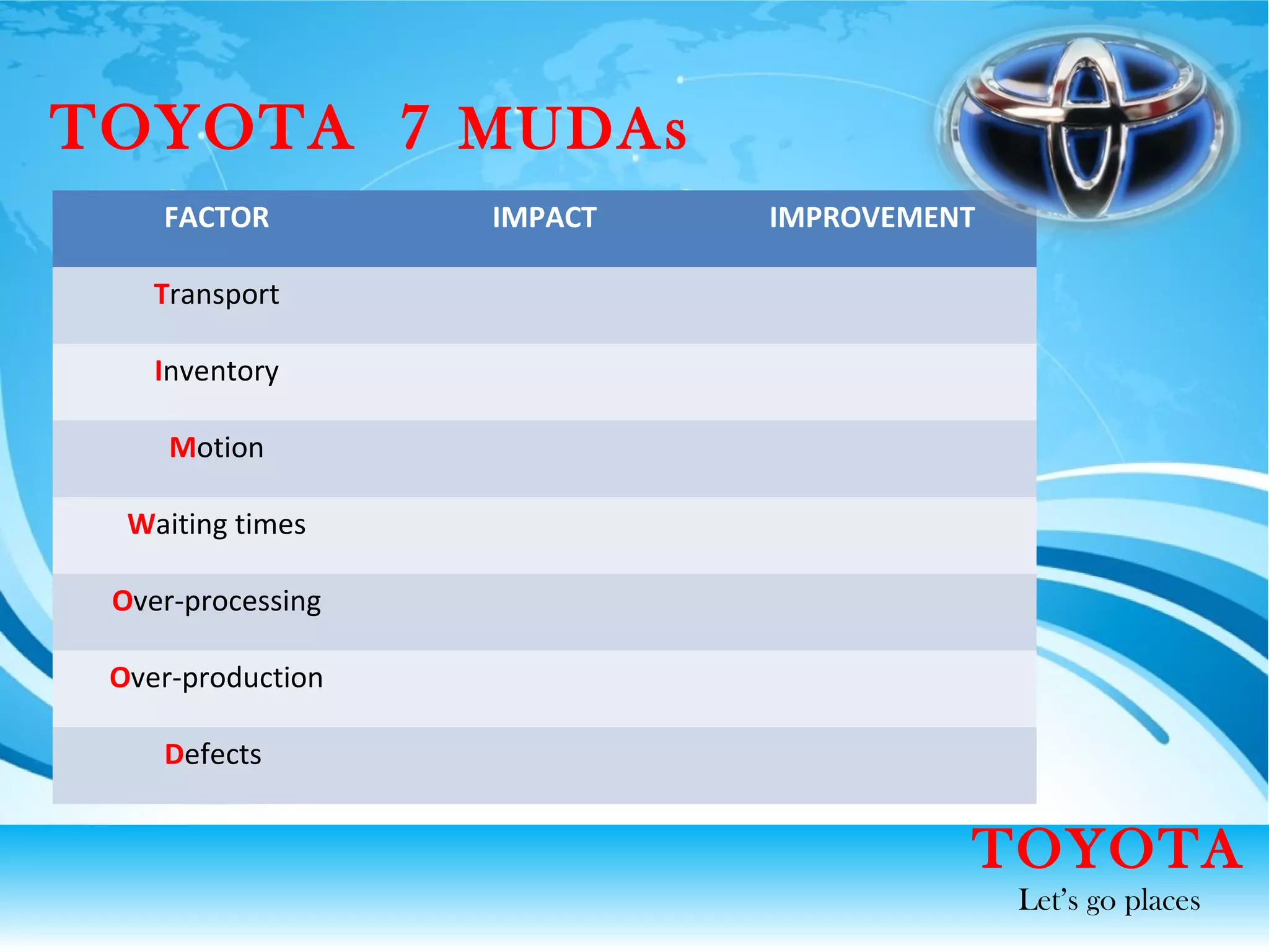 Toyota's TQM | PPT