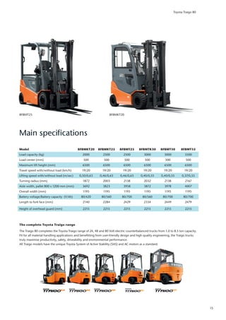 The Toyota Traigo 80 Boosts Your Productivity | PDF
