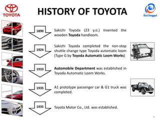 Toyota - A Study Case | PPTX