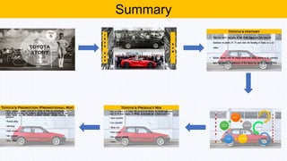 The Toyota Success Story Vaibhav Parakh | PPTX