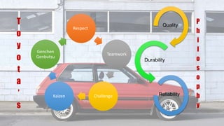 The Toyota Success Story Vaibhav Parakh | PPTX
