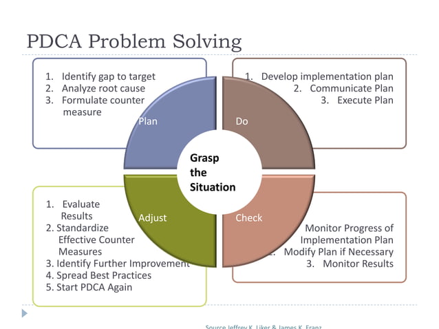 Continuous Improvement using the Toyota Way | PDF