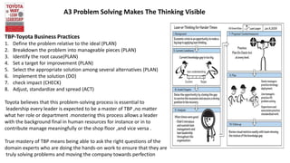 Toyota way to lean leadership | PPTX