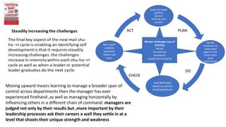 Toyota way to lean leadership | PPTX