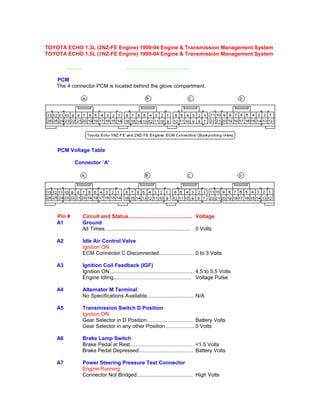 Toyota yaris diagrama | PDF