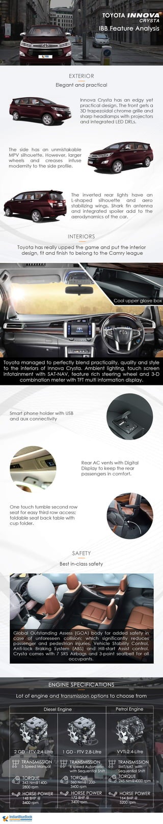 Toyoto Innova Crysta | PDF
