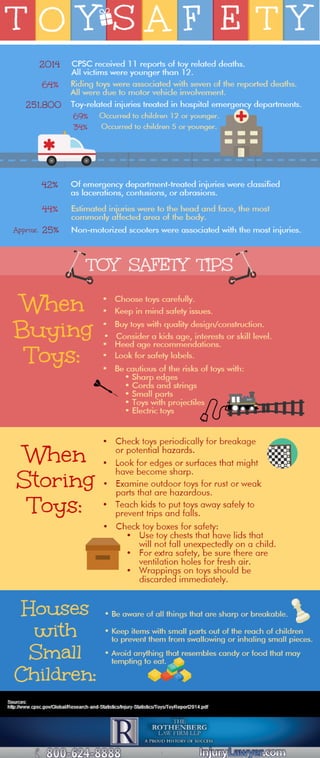 Toy Safety Infographic | PDF