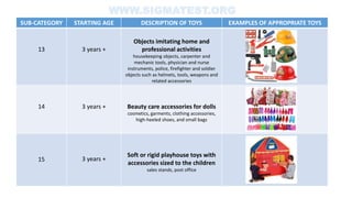 Toys for the Development of Feelings and Empathy | PPTX