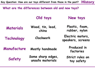 Toys from the past | PPT