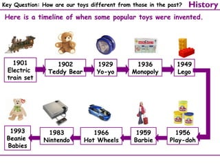 Toys from the past | PPT