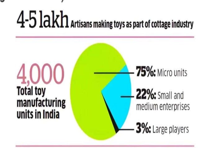 Toys industry in India to poise china.pdf