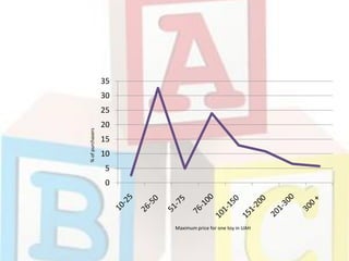 Toys in numbers umg international | PPT