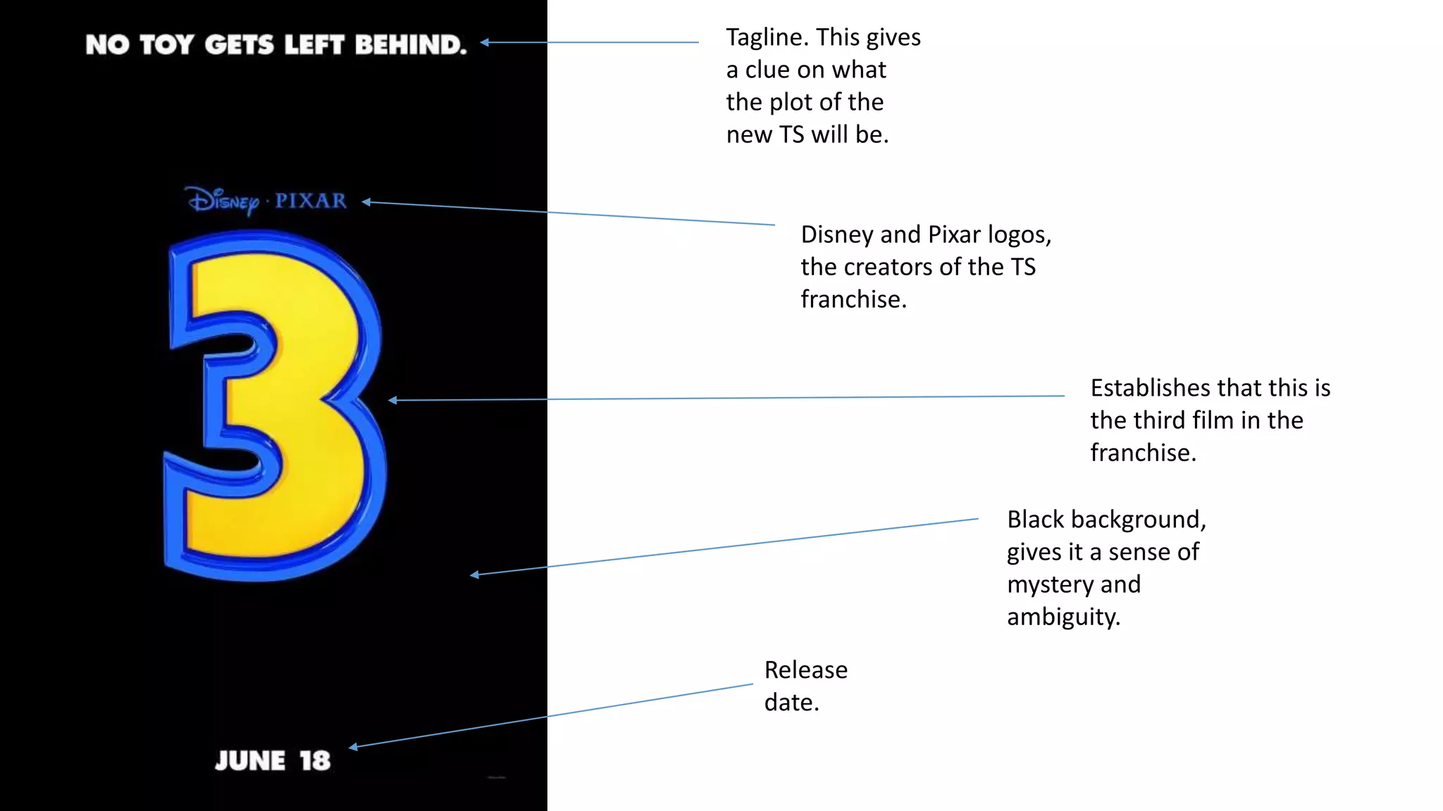 Toy story 3 media campaign analysis | PPTX
