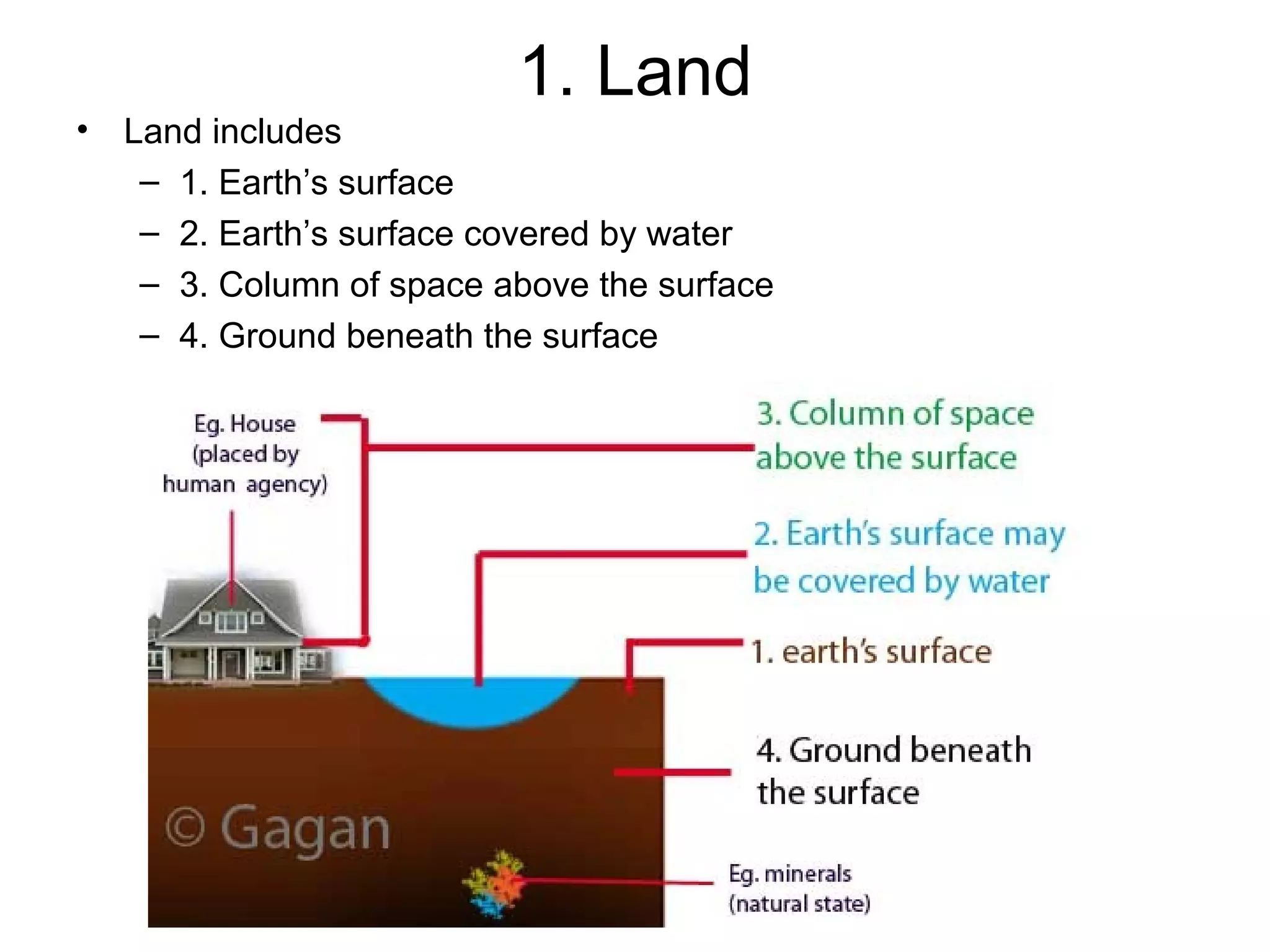 Topic 1. Movable and Immovable Property | PPT